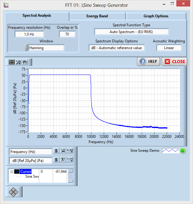 Signal Processing Work Bench (SPWB)